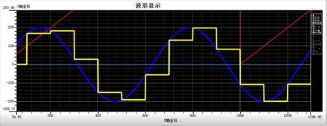 基于c 的波形显示控件的实现 selincao的博客 csdn博客 c 波形图控件