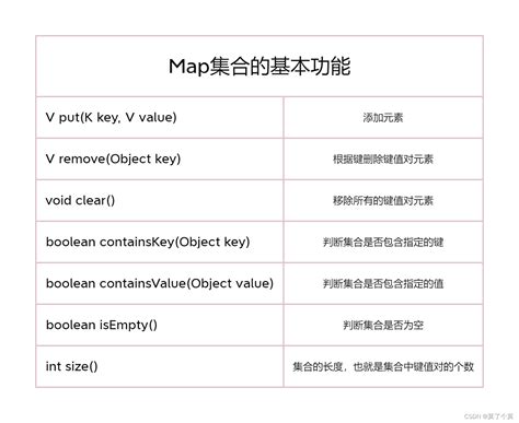 Java Map集合 Csdn博客