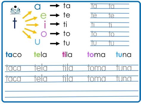 SILABARIO SILÁBICO LECTOESCRITURA 18 Imagenes Educativas