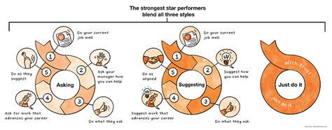 The Magic Loop Lenny S Newsletter