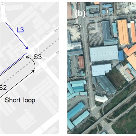 a long and short loops in the operational area represented on b