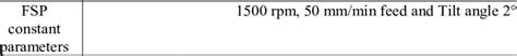 details on parameters and experiments of fsp download scientific diagram