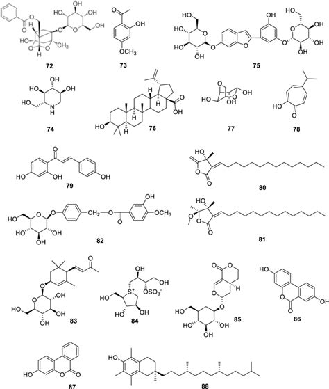 Structures Of Miscellaneous In Cosmetics Download Scientific Diagram