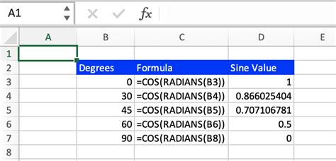 Cosine Function Degrees