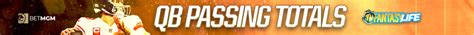 2023 Qb Passing Totals Overs And Unders To Target On Betmgm