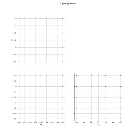 Design Of Experiments — Openturns 123 Documentation