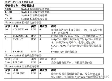 stm32f4嵌入式练习 11 systick—系统定时器 知乎