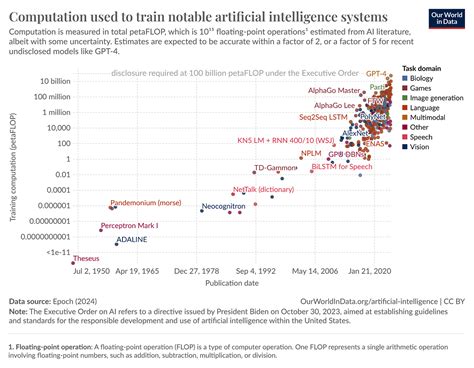 Ai Unleashed The Ultimate Guide To Large Language Models Llms By