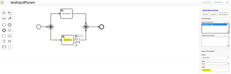 issue with input parameters · issue 85 · bpmnserver bpmn server · github