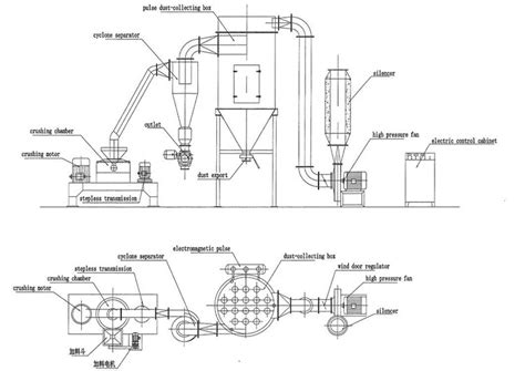 Liquorice Powder Mill Acm Mill Yinda Machinery