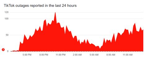 Govt Dismisses Internet Disruptions As Users Report Nationwide Outages