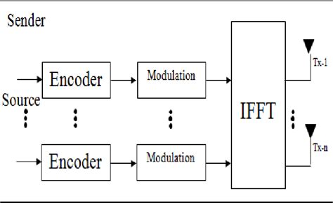 figure 1 from design of energy detection based multistage sensing