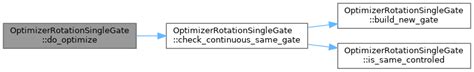 Qpanda Optimizerrotationsinglegate Class Reference