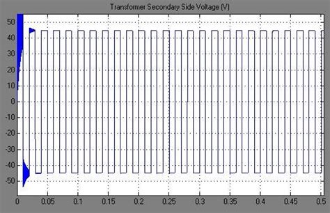 15 3 Shows The Transformer Secondary Side Output Waveform Where Download Scientific Diagram