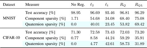 compressing deep quaternion neural networks with targeted