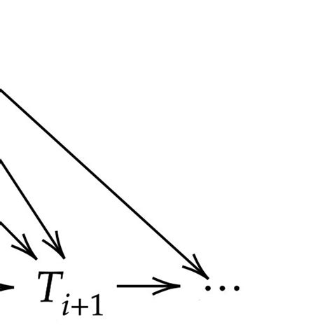 Left Complete Dag Representation Of Climate Variables Right Left Complete Dag Representation Of Climate Variables Right