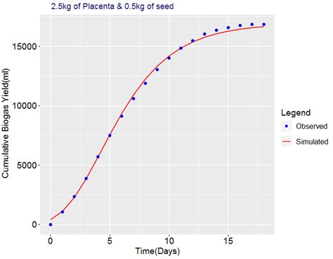 R 如何消除 Ggplot 图例中的空白？stack Overflow中文网