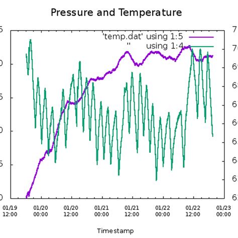 bmp280 data collection with esp