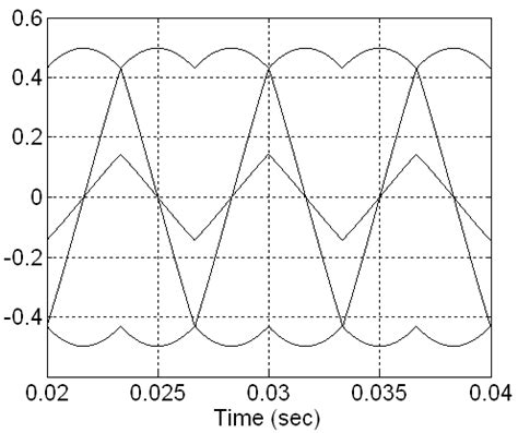 Reference Signal After Offset Addition Download Scientific Diagram