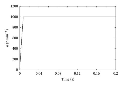 the simulation waveform of speed download scientific diagram