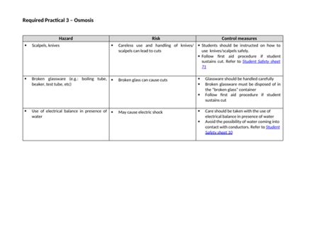 Gcse Biology Required Practicals Risk Assessment Teaching Resources