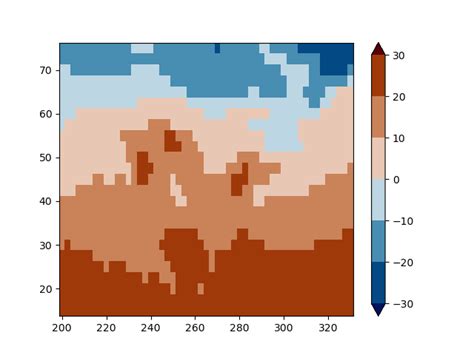 Colormap Normalisation Giving Unexpectedincorrect Output · Issue 4061