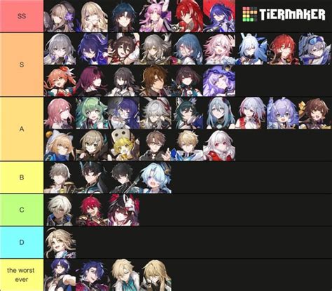 character tier list! : r/HonkaiStarRail