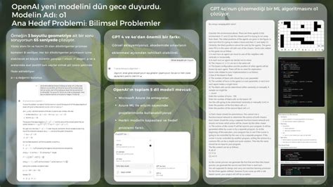 Maliyetyüksek Datascience Veribilimi Ai Genai üretkenyapayzeka Gpt4o O1 Openai Chatgpt