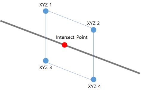 The Building Coder High Performance Outline Line Plane Intersection
