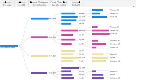 Decomposition Tree All Expanding Power Bi Custom Visual Zubair Muhammad