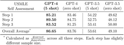 Pdf Capabilities Of Gpt 4 On Medical Challenge Problems 2023