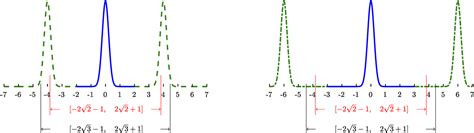 Figure 1 From On Optimal Zero Padding Of Kernel Truncation Method Semantic Scholar