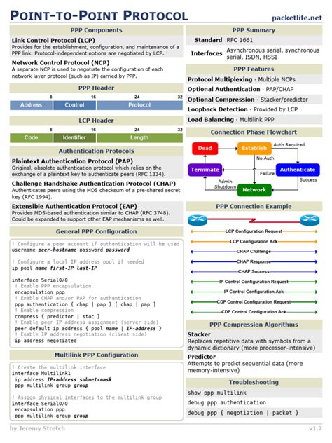Ppp Pdf Internet Protocols Wide Area Network