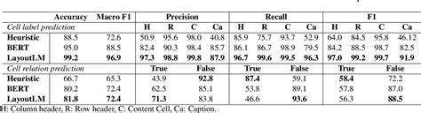 figure 1 from layout aware neural model for resolving hierarchical