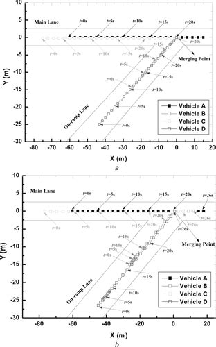 Automated On‐ramp Merging Control Algorithm Based On Internet‐connected