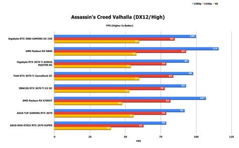 INNO D RTX Ti X OC Review Page ETeknix