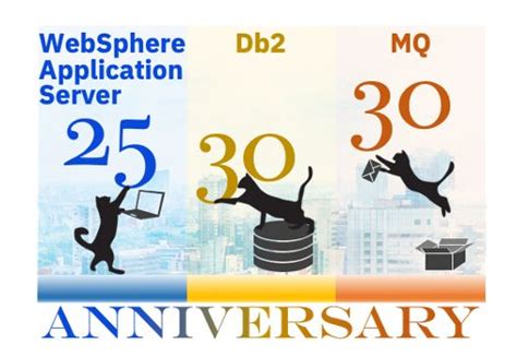 Hiroko Takamiya On Linkedin Happy Anniversaries Webshere Mq And Db2 😊 Hiroko Takamiya On Linkedin Happy Anniversaries Webshere Mq And Db2 😊