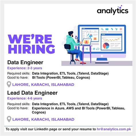 Muhammad Amir Amin Posted On Linkedin