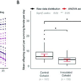 Yeast Supplementation Affects Sexual Dimorphism In Survival Of D Download Scientific Diagram