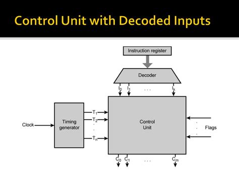 PPT Control Unit Operation PowerPoint Presentation Free Download ID 2398302