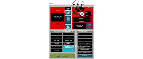 What Is TI CC1352P Multi Band Wireless Module