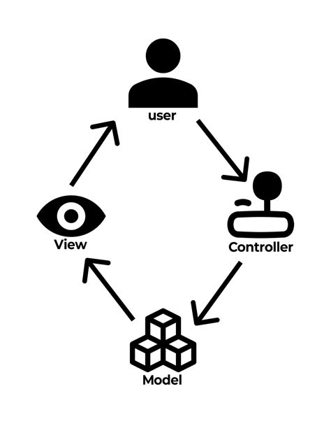 Spring Spring Mvc란