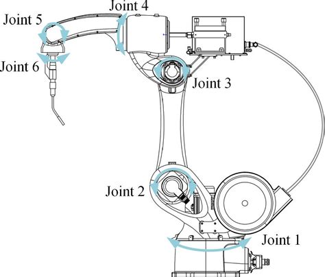 How Chaos Theory Boosts Welding Robot Precision Nonlinear Dynamics Posted On The Topic Linkedin
