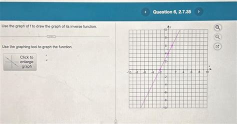Solved Use The Graph Of F To Draw The Graph Of Its Inverse Chegg