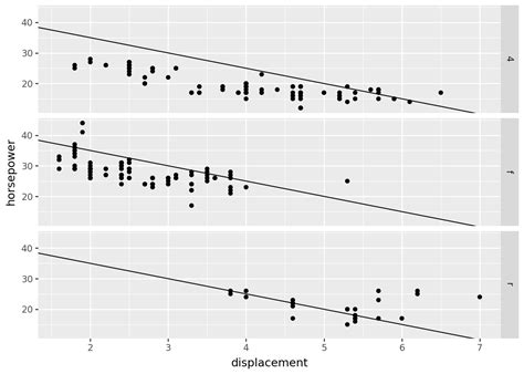 My Slope And Intercept For A Line Plotnine 0150