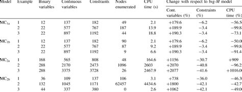 summary of statistical data for models mc 1 and mc 2 download table