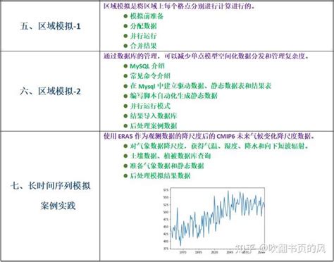 Biome Bgc生态系统过程模型的学习与运行？ 知乎