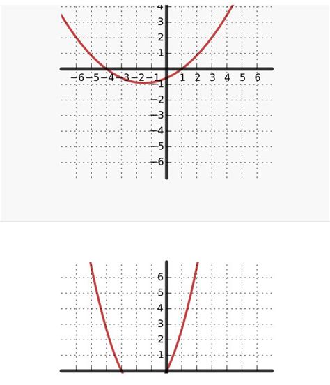 Solved 4 3 2 1 6 5 4 3 2 1 1 2 3 4 5 6 3 4 5 6 6 5 4 3 2