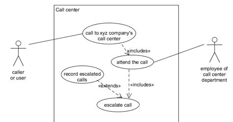 Step By Step Design From Hld To Lld Set 1