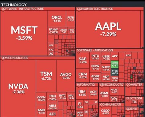 Nobody Has Planned For This Since 2020 👀 Make Stacks Trading Rockets